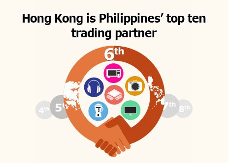 Philippines | HKTDC Belt and Road Portal