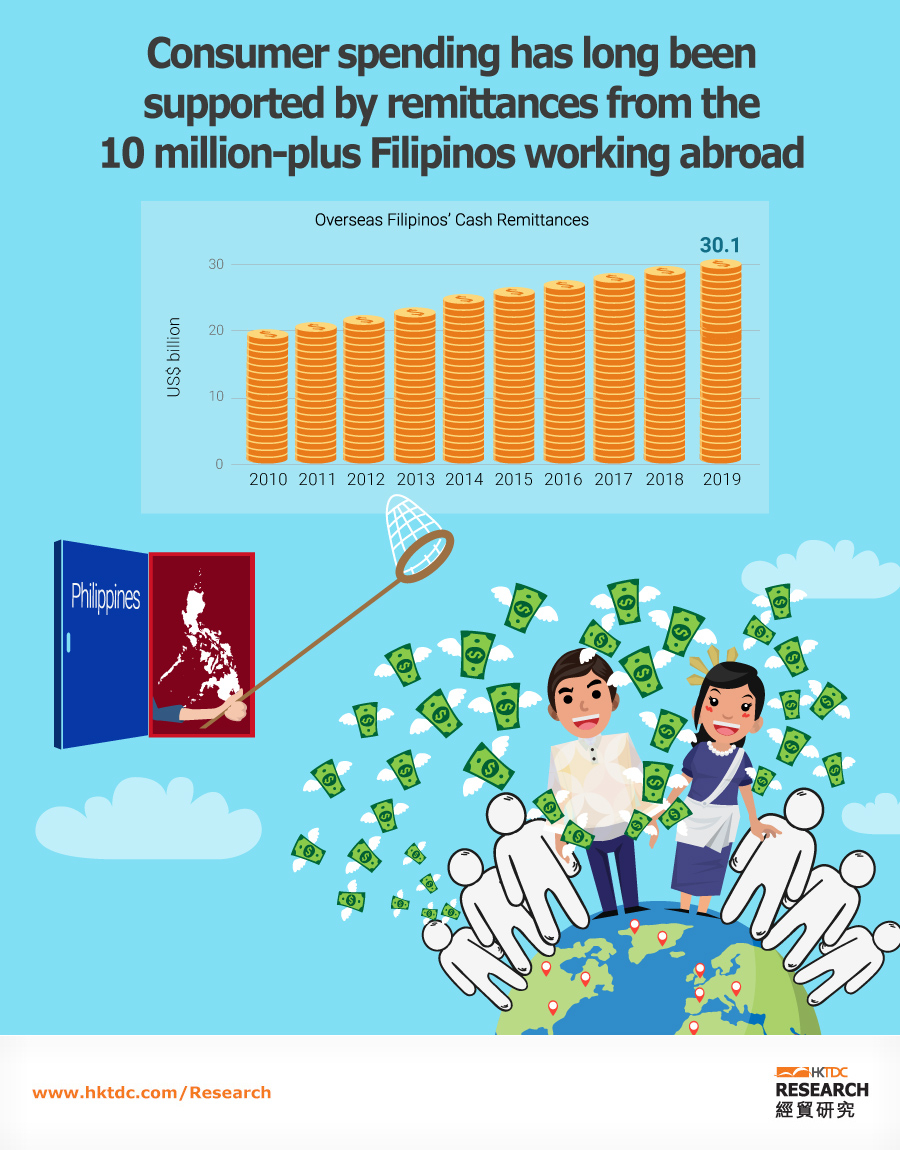 Philippines | HKTDC Belt and Road Portal