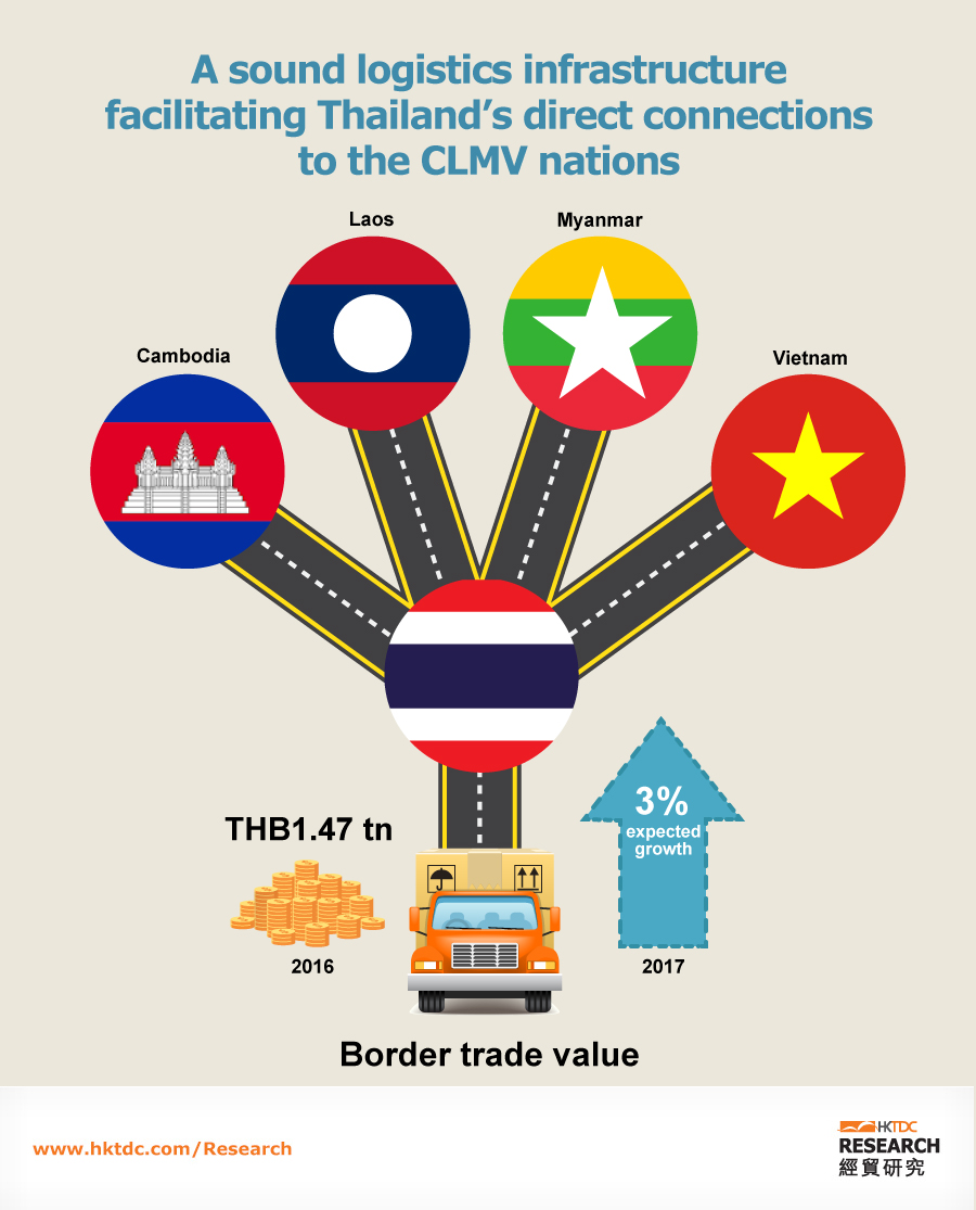 Thailand | HKTDC Belt and Road Portal